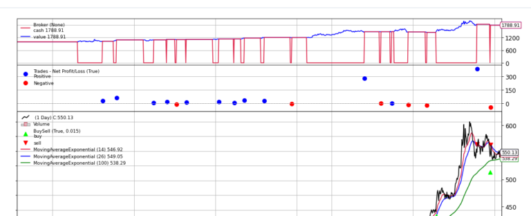 How to use Backtrader plots in Python Notebooks — Roel Peters